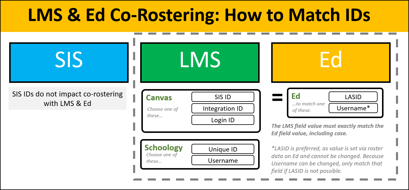 Connecting HMH Ed to Your Learning Management System (LMS) (Canvas ...