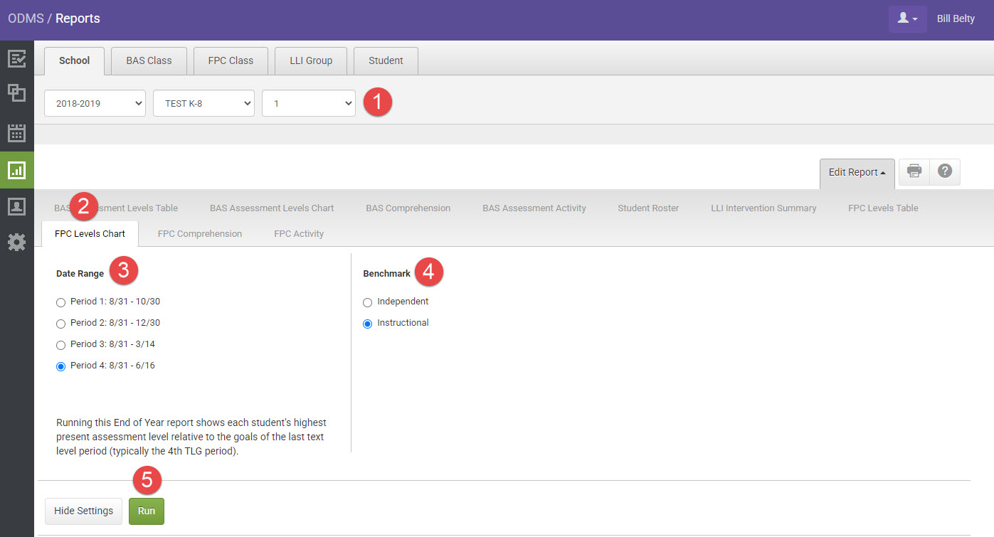 School FPC Levels Chart Report Overview with Heinemann Fountas ...