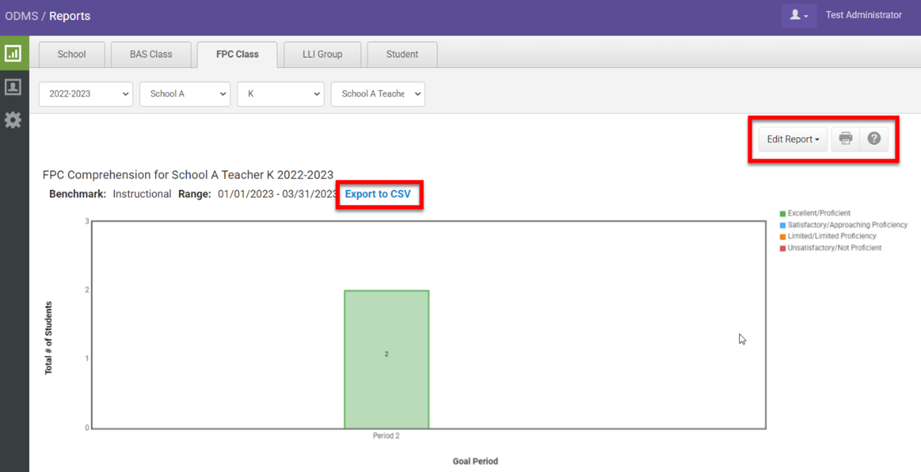 Class FPC Comprehension Report Overview with Heinemann Fountas ...