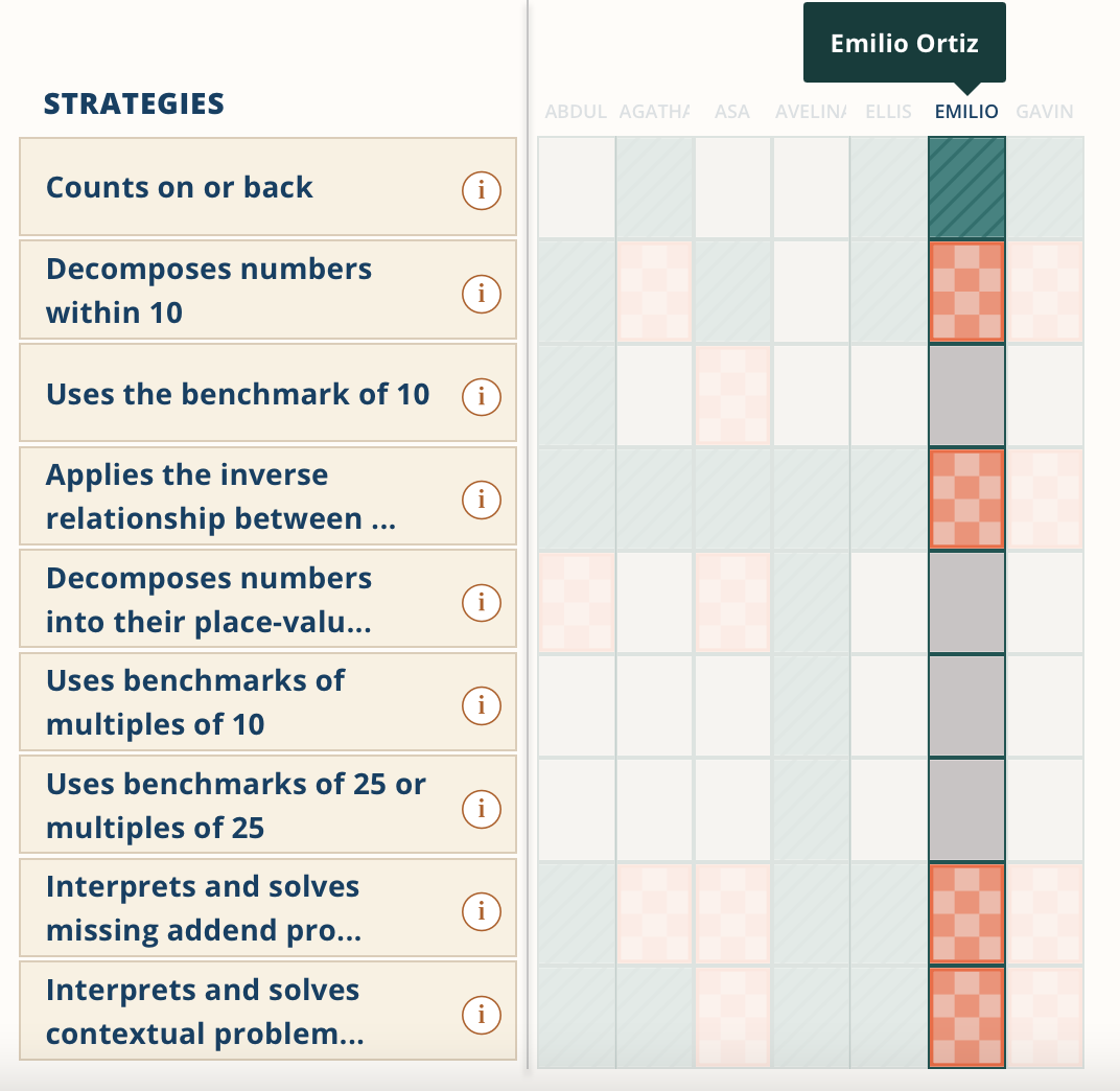 Class Report Overview on Heinemann Listening to Learn