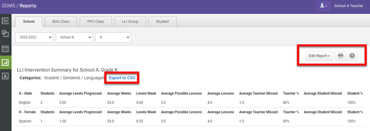 LLI District and School Intervention Summary Report Overview on ...