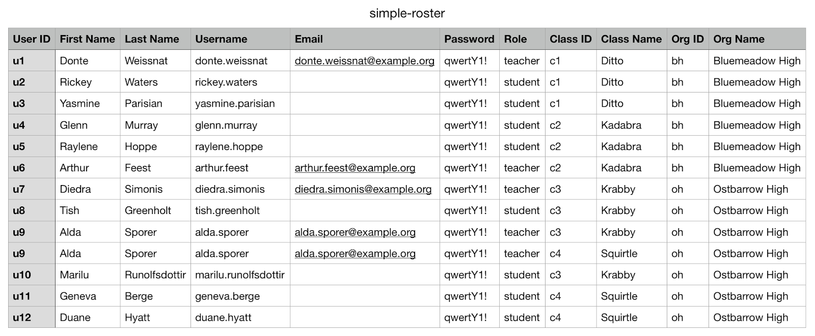 Simple Roster CSV Instructions for Heinemann My Products