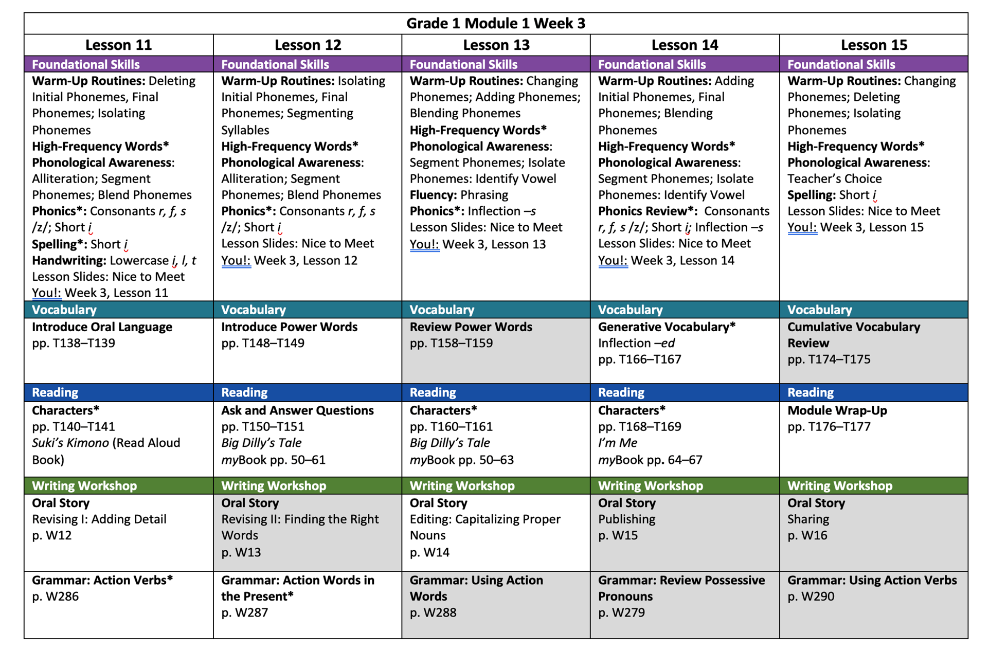 Locating Into Reading Editable Weekly Plans on HMH Ed