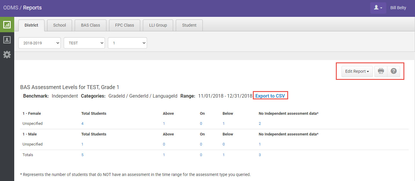District BAS Assessment Levels Table Report on Heinemann Fountas ...
