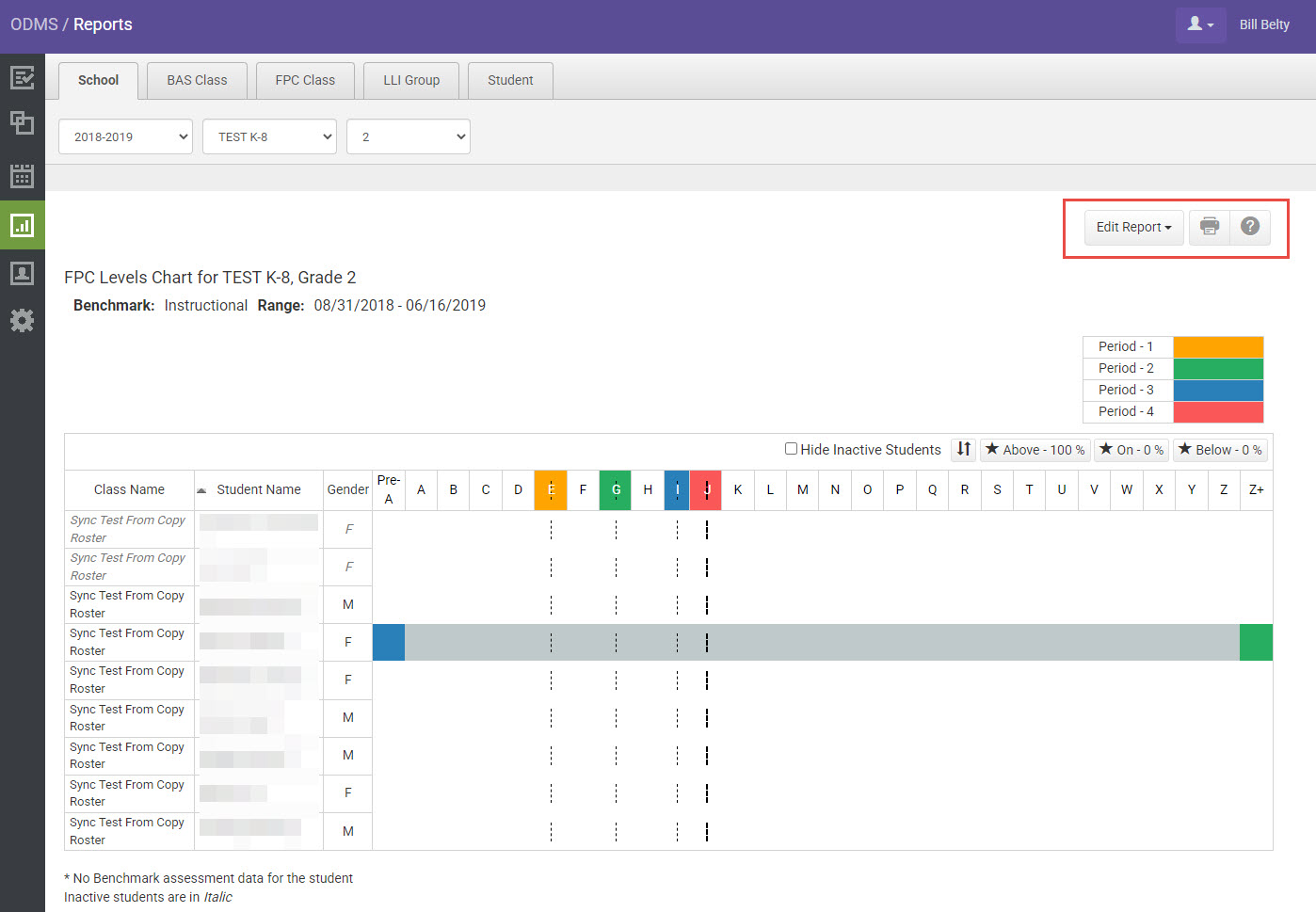 School FPC Levels Chart Report Overview with Heinemann Fountas ...