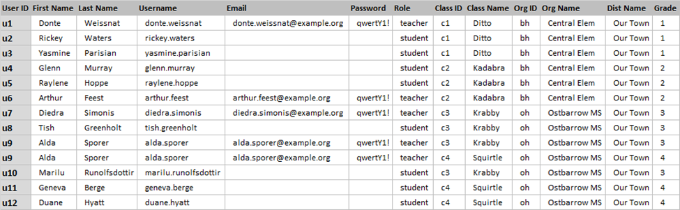 Simple Roster CSV Instructions for Heinemann My Products