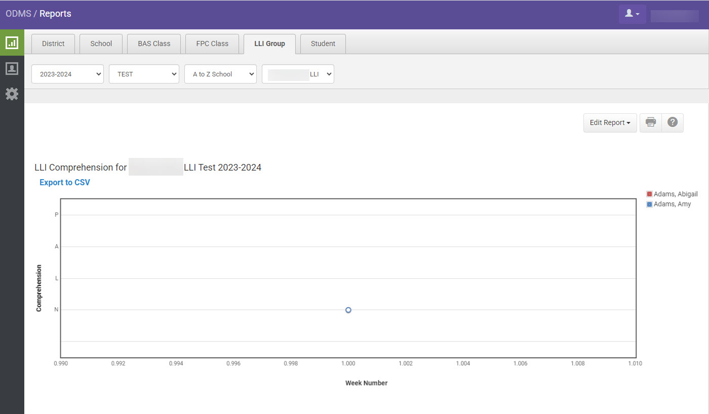 LLI Group Comprehension Report Overview on Heinemann Fountas & Pinnell ...