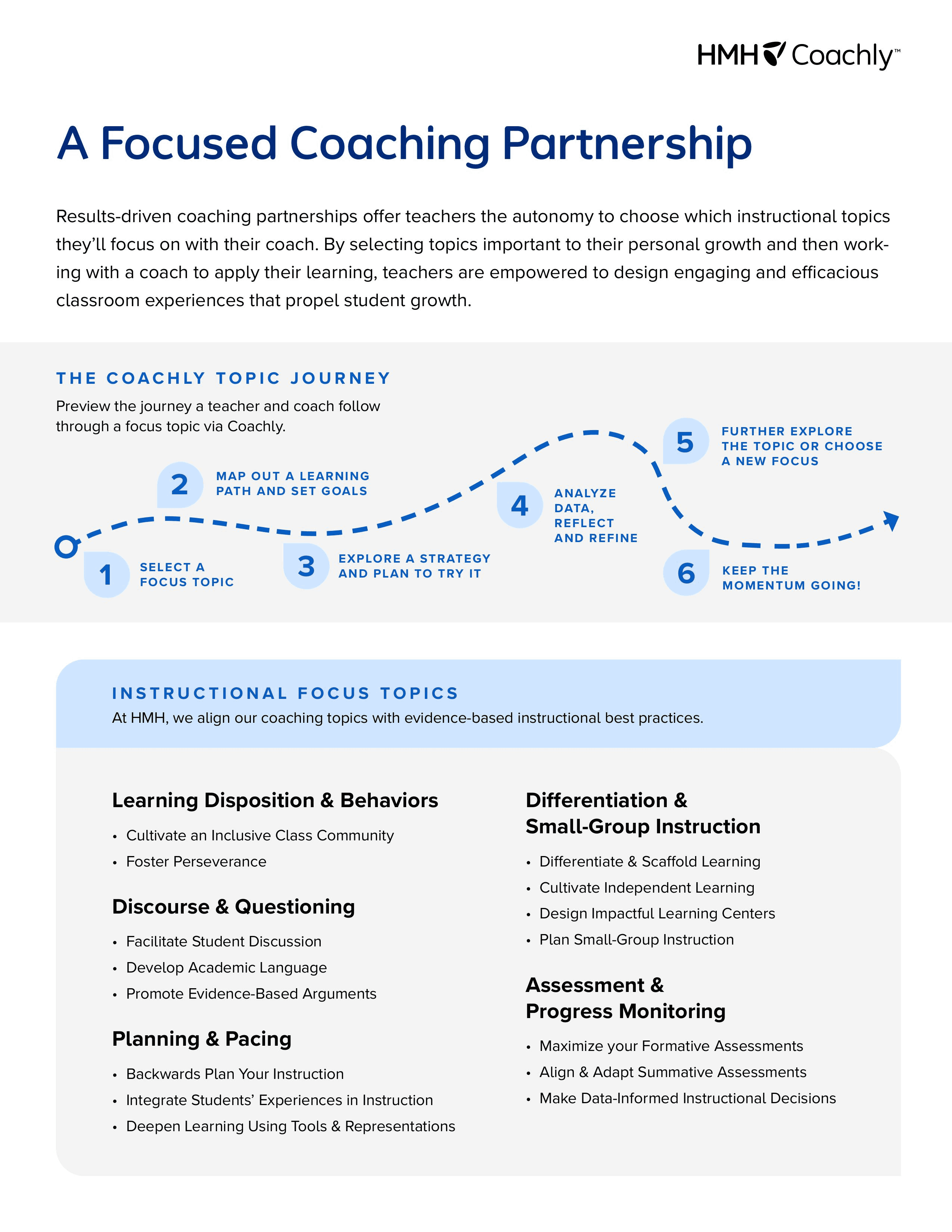 Coachly Getting Started for Teachers