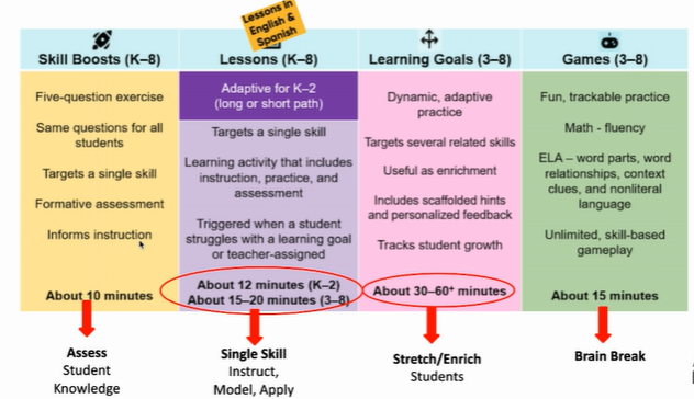 Unable to Assign Learning Goals and Games for Grades K-2 in Waggle (HMH Ed)