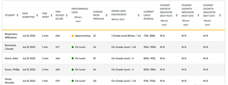 Navigating the Teacher Growth Report Pages on HMH Ed