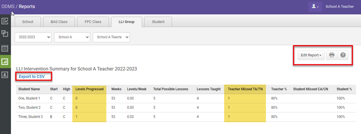 LLI Group Intervention Summary Report Overview on Heinemann Fountas ...