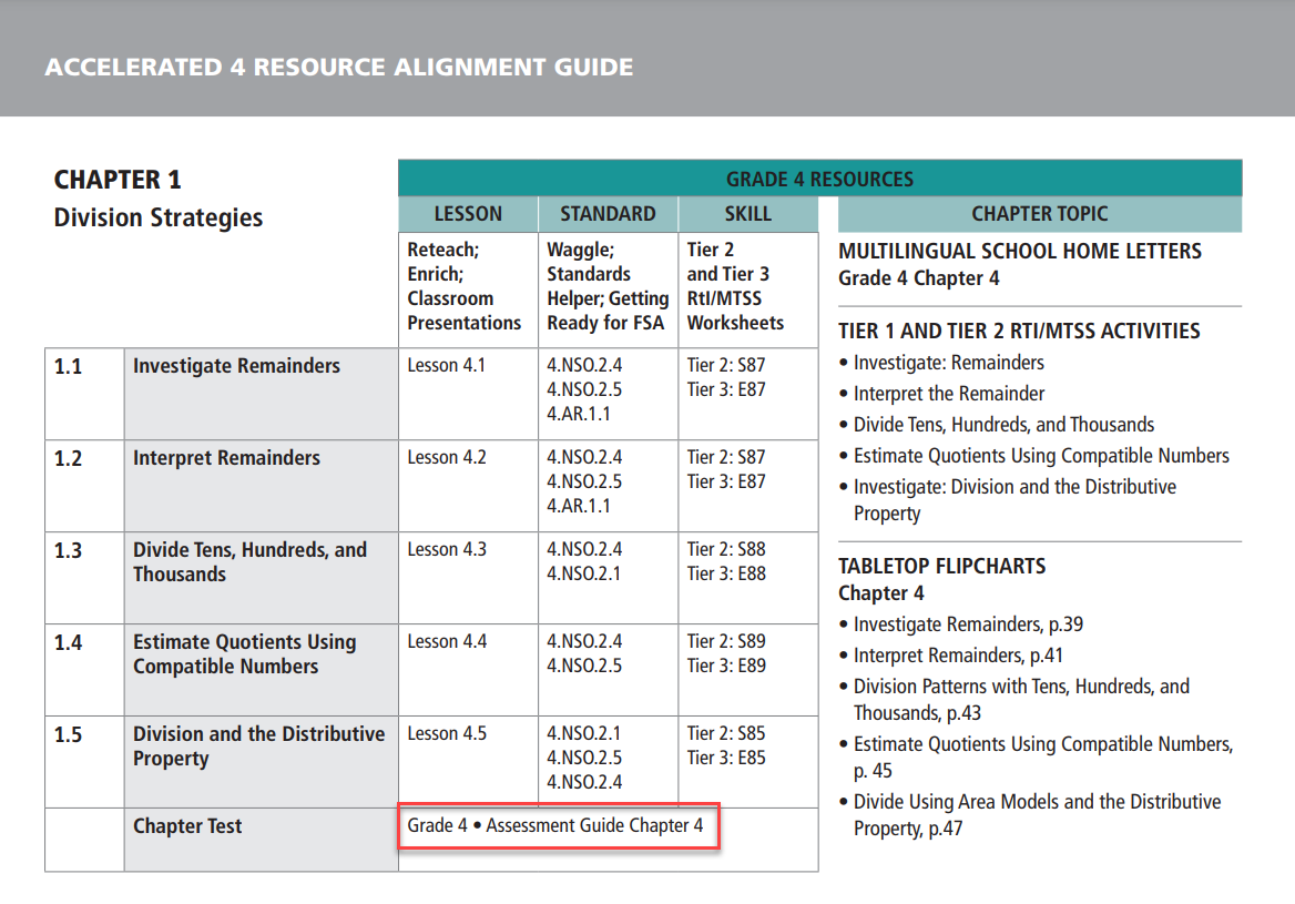 Locating Go Math on HMH Ed Florida Accelerated Chapter Tests